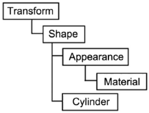 Atom Tree Structure Download Scientific Diagram