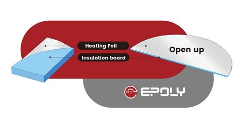 Prefabricated Heating Module Epoly Technology