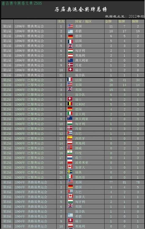 历届奥运会各国奖牌榜总数统计表体育环球体育体育资讯体育速报欧洲杯直播