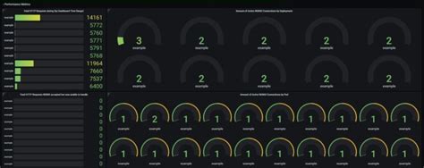 Monitoring Micro Front Ends On Kubernetes With NGINX CNCF