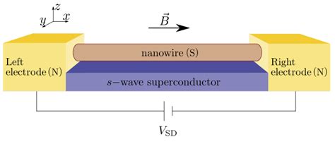 How To Identify A Majorana Zero Mode In An Ultrafast Way Sentef Lab
