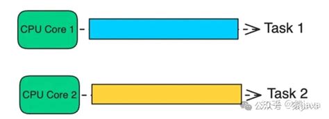 后端面试问题：并行跟并发有什么区别？ 知乎