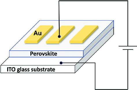 Schematic Showing The Device Architecture Of The Schottky Diode