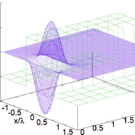 Yee Lattice Used In The Fdtd Method Download Scientific Diagram