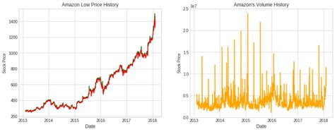 Facebook Prophet Model with Python | Aman Kharwal