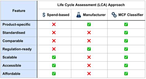 Mcf Classifier — Yewmaker