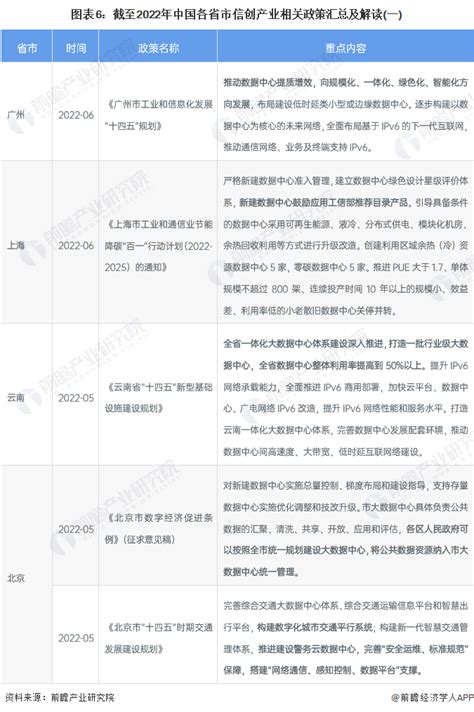重磅！2022年中国信创产业政策汇总及解读（全）政策助推信创产业高质量发展手机新浪网