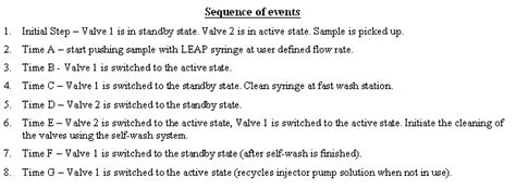 Sharper Peaks Using 2 Stage Low Sample Dispersal Injection Technique Leap
