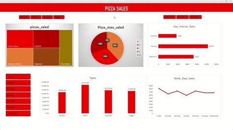 Prane Kumar On Linkedin Excel Datavisualization Powerquery