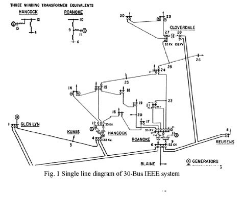Figure 1 From Identification Of Coherent Groups Of Generators Based On Fuzzy Algorithm