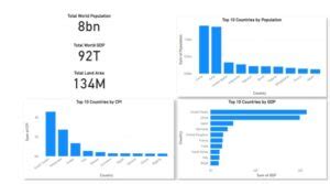 Power BI Reports Examples Vs Dashboard How To Create