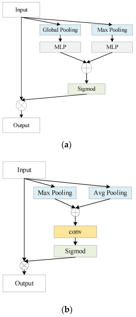 Information Free Full Text Multimodal Eeg Emotion Recognition Based