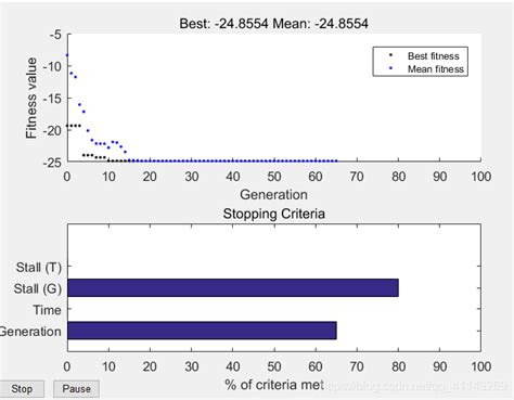 遗传算法遗传算法 多维变量 Csdn博客 遗传算法遗传算法 多维变量 Csdn博客