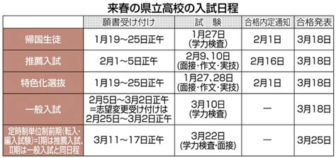 来春の福岡県立高入試は3月10日 私立は2月2－13日｜【西日本新聞me】