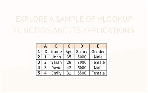 Explore A Sample Of Hlookup Function And Its Applications Excel