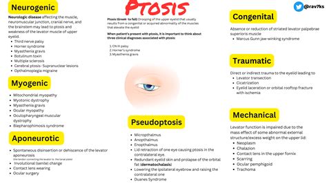 Pediatric Ptosis Diagnosis Unilateral Ptosis Fddc
