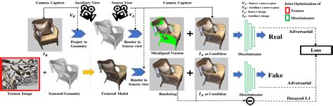 adversarial texture optimization spencer s wiki