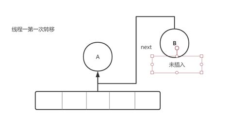 为什么jdk17的hashmap会出现扩容死链hashmap扩容死链 Csdn博客