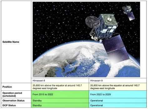 Mitsubishi Electric Wins Japanese Meteorological Satellite Contract