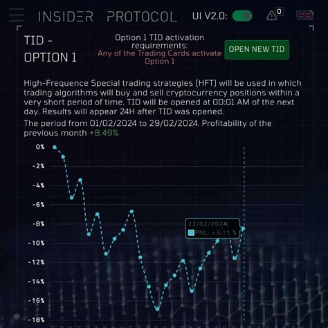Hft Trading Bot Algorithm Results 22022024 Rinsiderprotocol