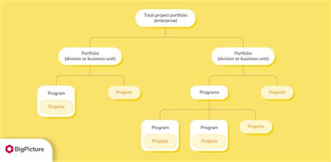 Why Bigpicture As A Jira Portfolio Plugin Bigpicture