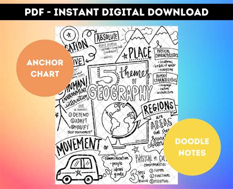 5 Themes Of Geography Printable Traceable Anchor Chart Template