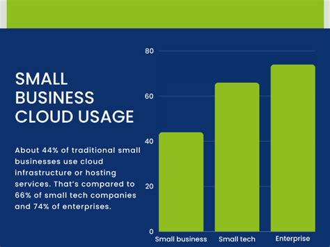 Deciding Between Web Hosting Vs Cloud Hosting In 2024