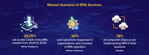 Step By Step RPA Migration Process Key Considerations And Best Practices Matellio Inc