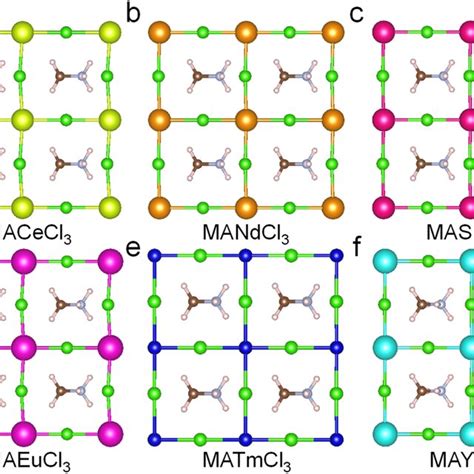 The Crystal Structures Of Lanthanide Cations In Ma Based Chloride