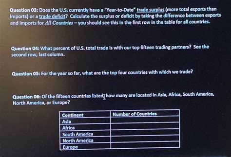Step 01 The Us Census Bureau Lists The Top 15