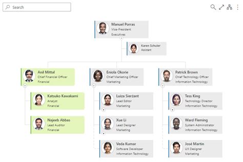 How To Format Org Chart Boxes Conditionally In Sharepoint And Microsoft Teams — Plumsail