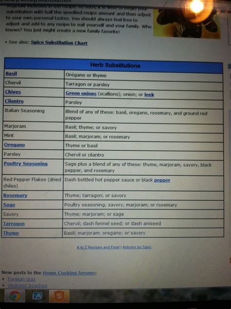 Herb Substitution Chart