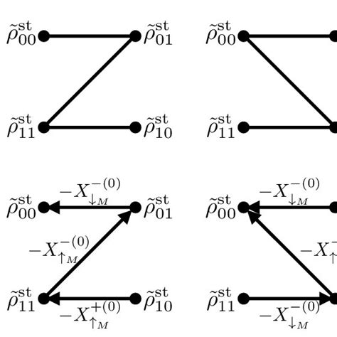 A Maximum Spanning Trees And B Directed Graphs Associated With The
