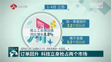 四月份江苏工业增长215 向好态势进一步显现荔枝网新闻