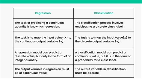 Ppt Classification Vs Regression In Machine Learning Powerpoint Presentation Id12366283