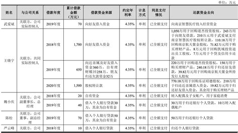 朗坤智慧ipo终止：实控人已组新家庭，武誉桥继母王晓宁斥资救场 知乎