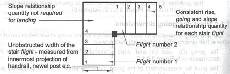 Australia Stair Building Code Demax Arch