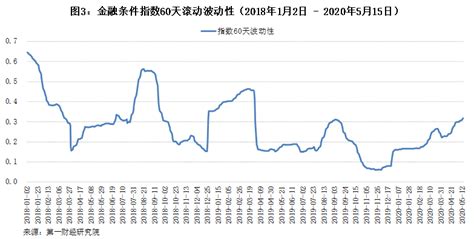 第一财经研究院 Mlf利率未变，指数波动性上升