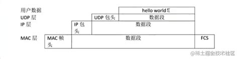 以太网的基础知识 zhang shiwei的技术博客 51cto博客