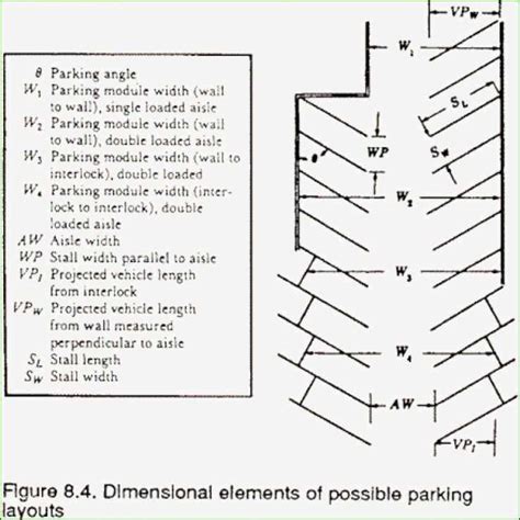 Efficiently Manage Your Parking Lot Using An Organized Excel Template