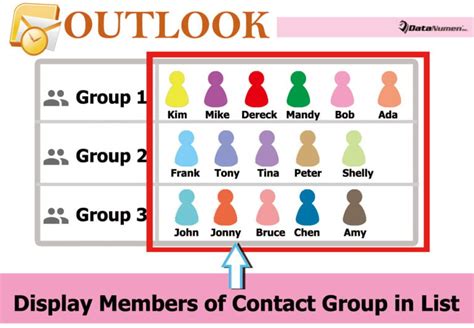 How To Display The Members Of Contact Group In List Via Outlook Vba