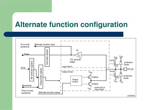 ppt gpio powerpoint presentation free download id 4153306