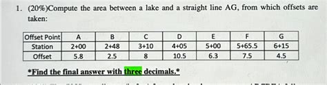 Solved Compute The Area Between A Lake And A Straight Chegg