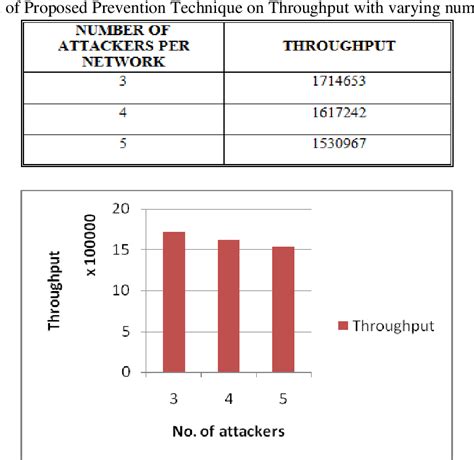 Table From Deterministic Packet Marking For Detecting Distributed