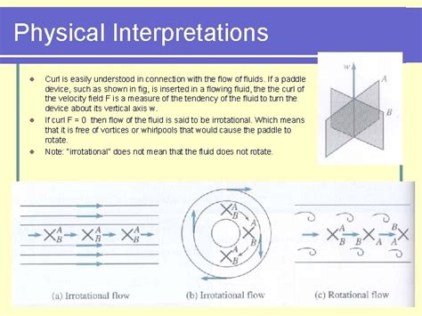 Divergence And Curl Vector Fields Fx