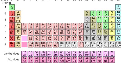 Reactividad Química Qué Es Tipos Definición Y Concepto