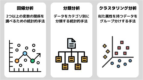 初めてのデータ分析ビジネスマン必須スキル知っておきたいデータ分析の基本 Strh株式会社 ストラ