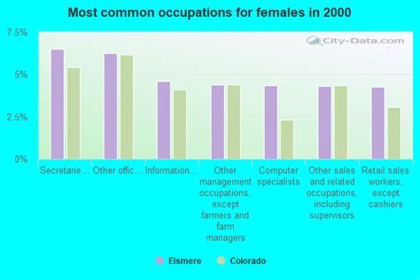 Elsmere Colorado Co 80915 Profile Population Maps Real Estate Averages Homes Statistics