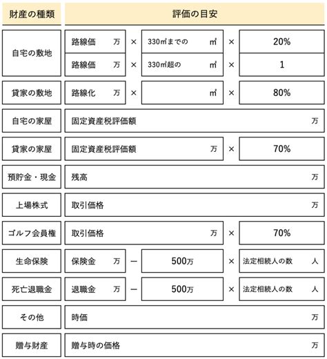 相続財産の概算計算 ｜相続税専門の税理士「小牧相続税申告相談プラザ」 ｜小牧市・春日井市周辺