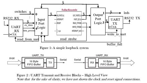 Solved Consider A Simple Loopback System As In Fig In Chegg